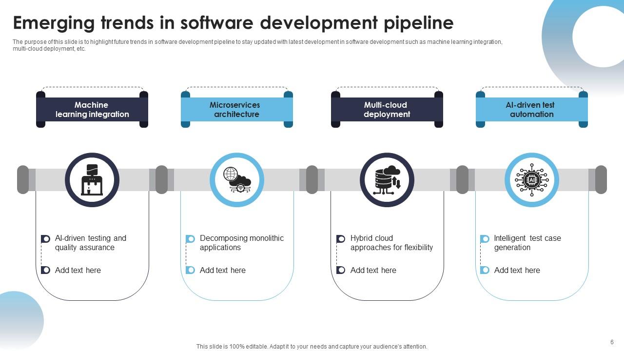 Software Development Pipeline Powerpoint Template Bundles Ppt