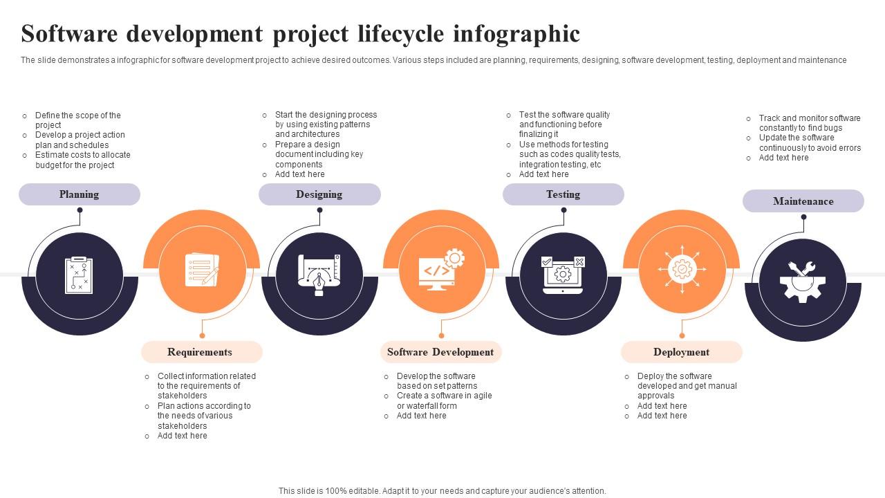 Software Development Project Lifecycle Infographic Ppt Example