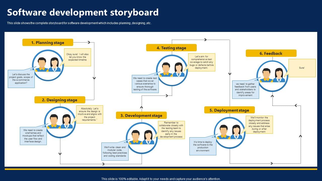 Software Development Storyboard Storyboard SS PPT Template Software Development Storyboard Storyboard SS PPT Template