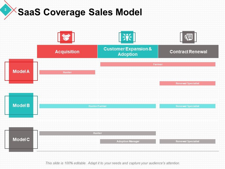 Software Distribution PowerPoint Presentation Slides | Presentation ... Software Distribution PowerPoint Presentation Slides | Presentation ...