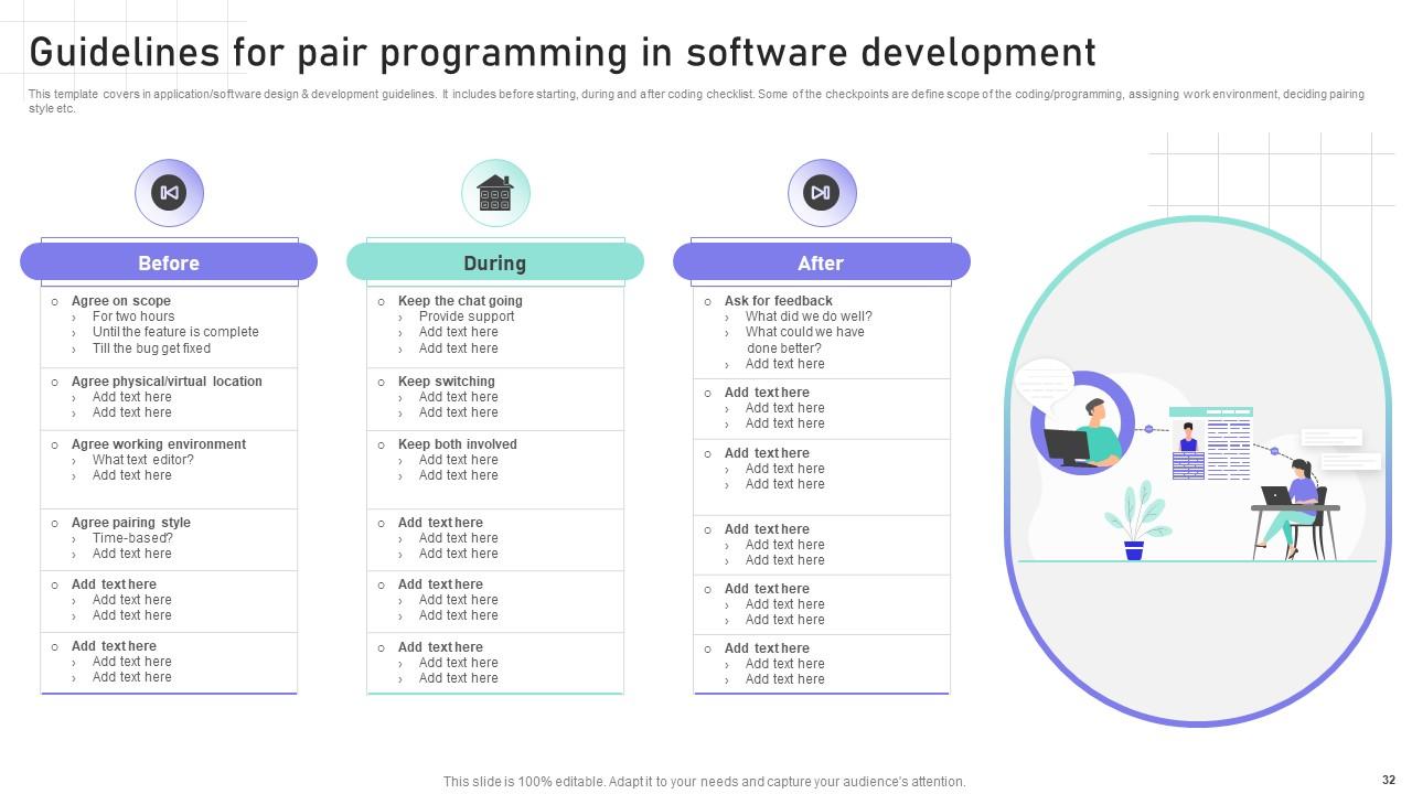 Software Engineering Playbook Powerpoint Presentation Slides Ppt Sample 9250