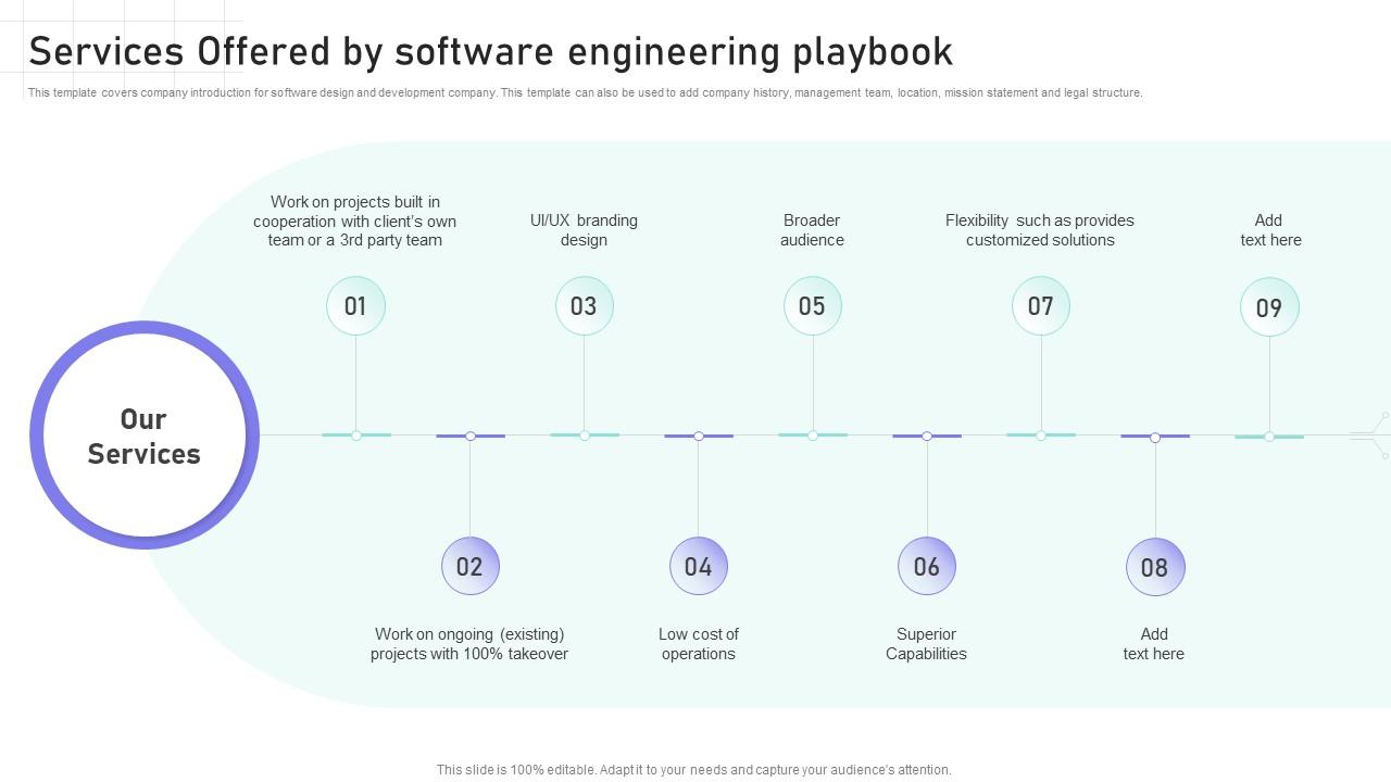 Software Engineering Playbook Services Offered By Software Engineering ...