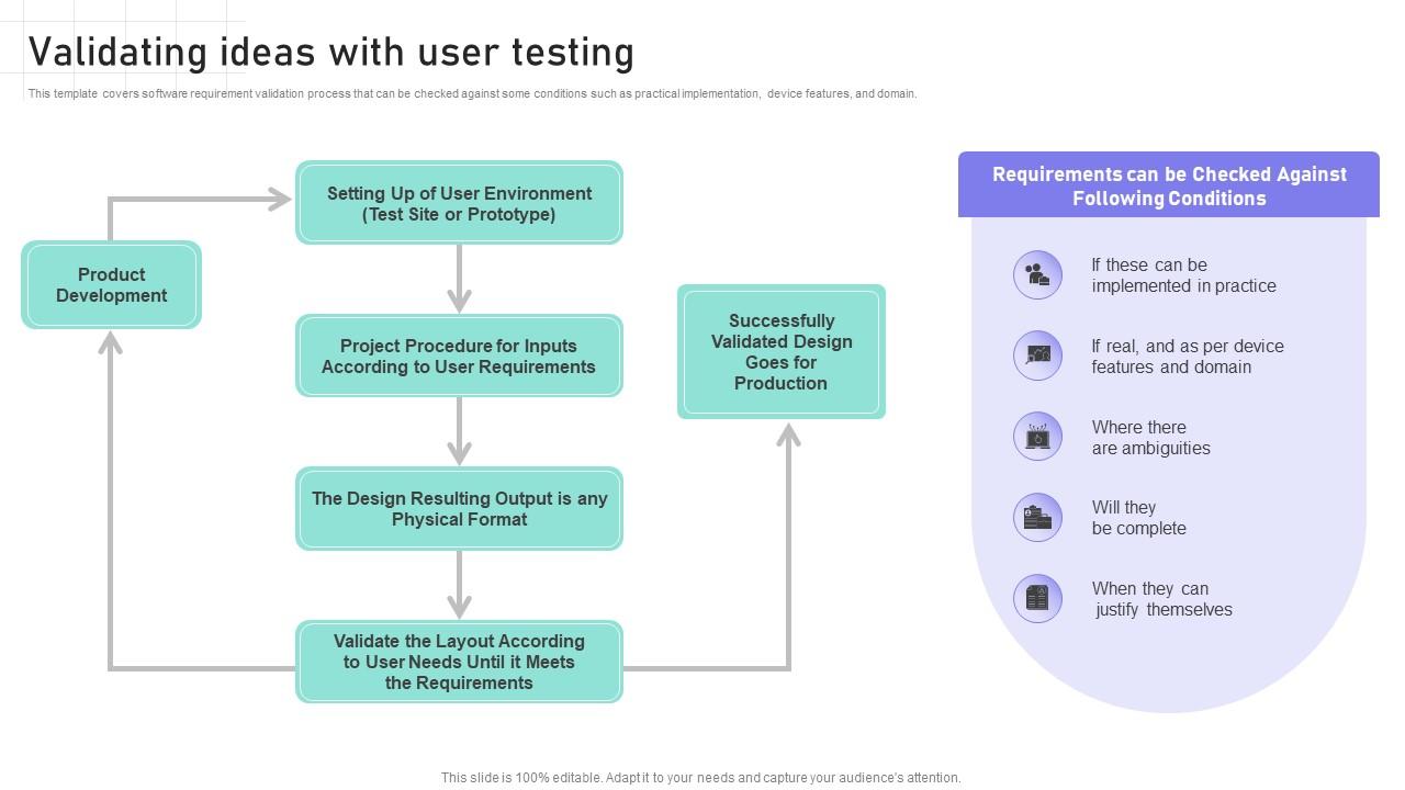 Software Engineering Playbook Validating Ideas With User Testing Ppt Powerpoint Presentation