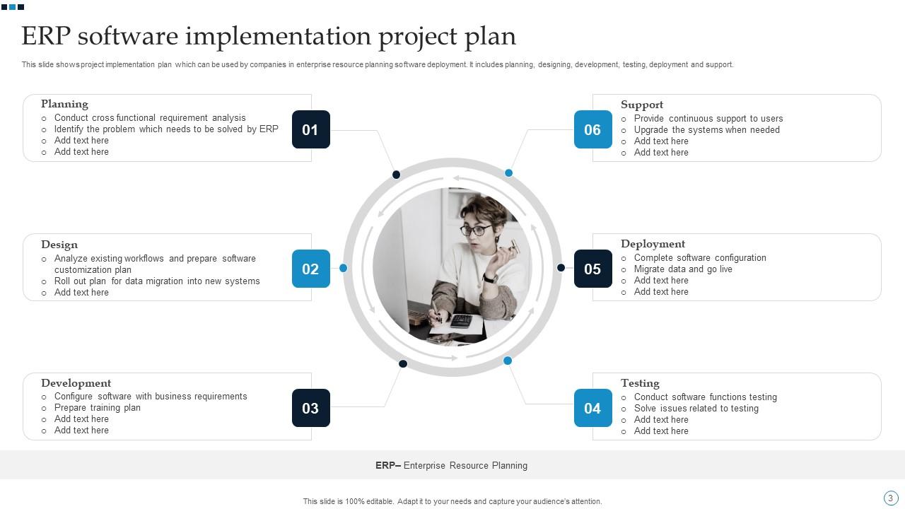 Software Implementation Project Plan Powerpoint Ppt Template Bundles ...