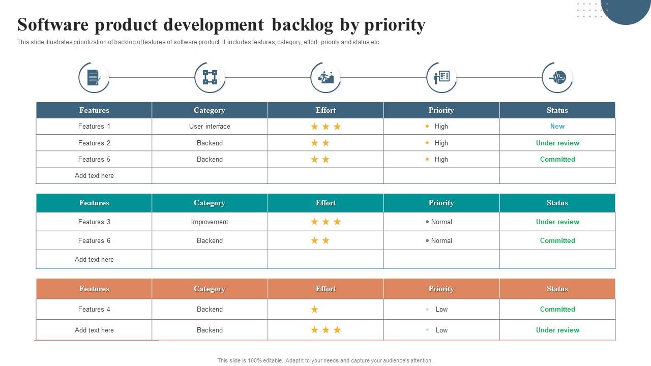 Software Product Development Backlog By Priority PPT Example