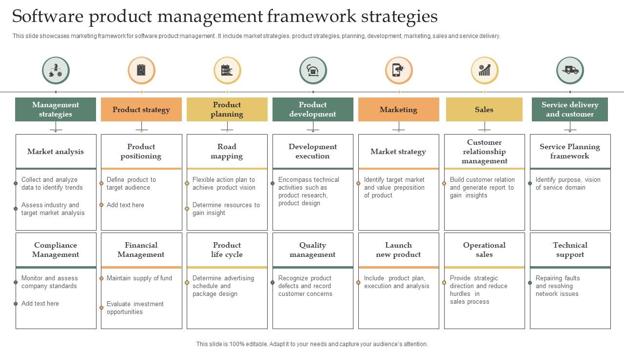 Software Product Management Framework Strategies Ppt Powerpoint