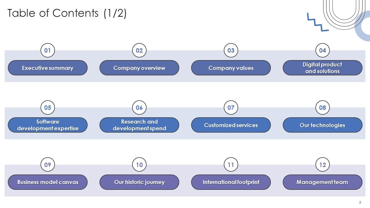 Top 10 Software Products and Services Company Profile PowerPoint ...