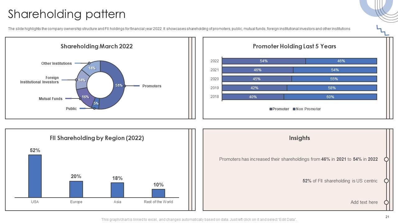 Top 10 Software Products and Services Company Profile PowerPoint ...