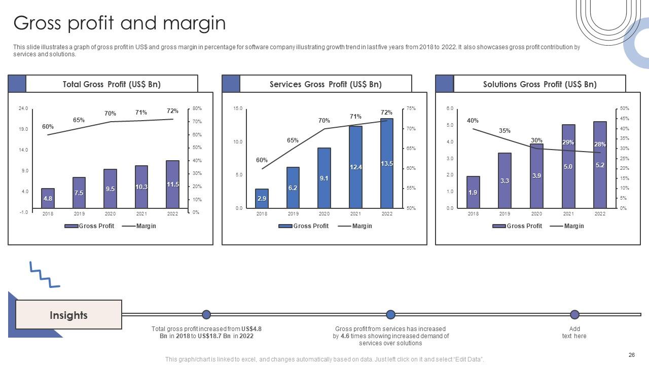 Top 10 Software Products and Services Company Profile PowerPoint ...