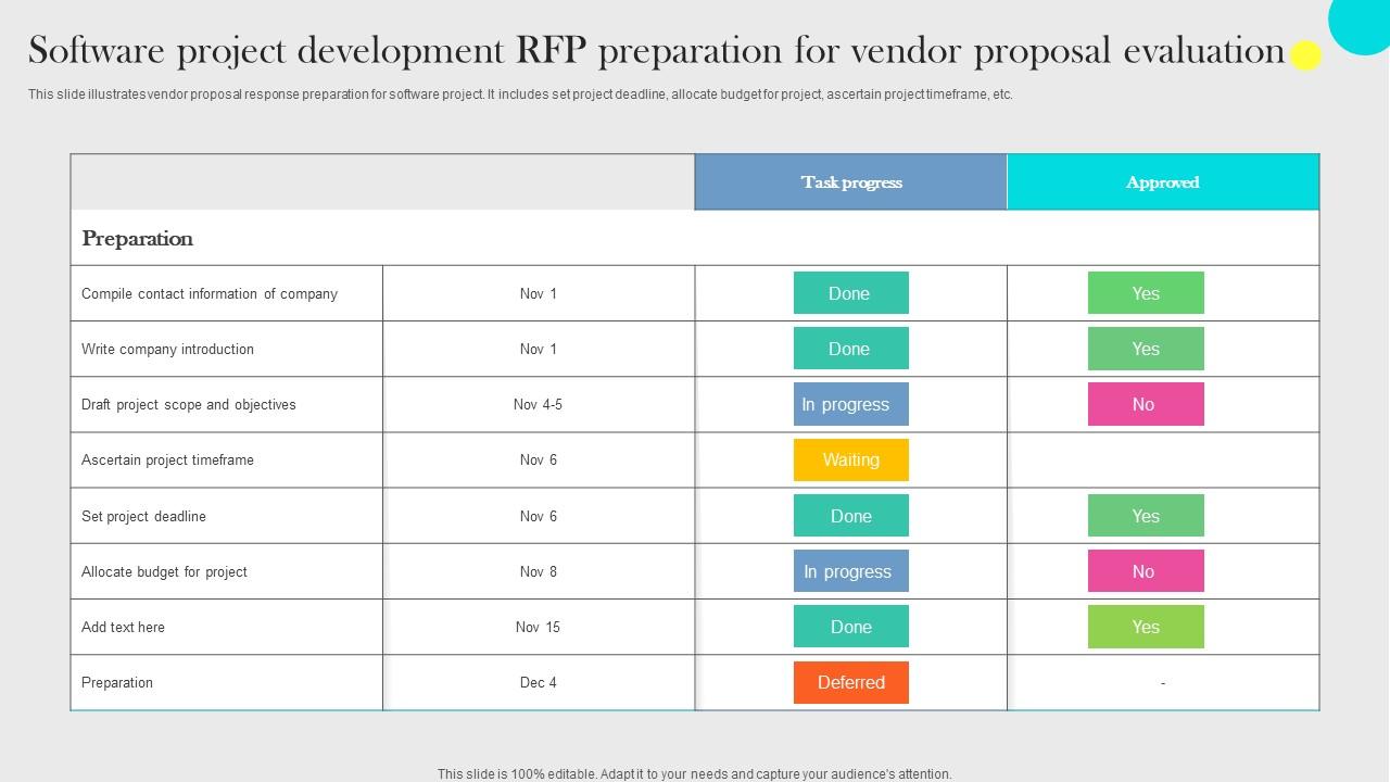 Software Project Development Rfp Preparation For Vendor Proposal
