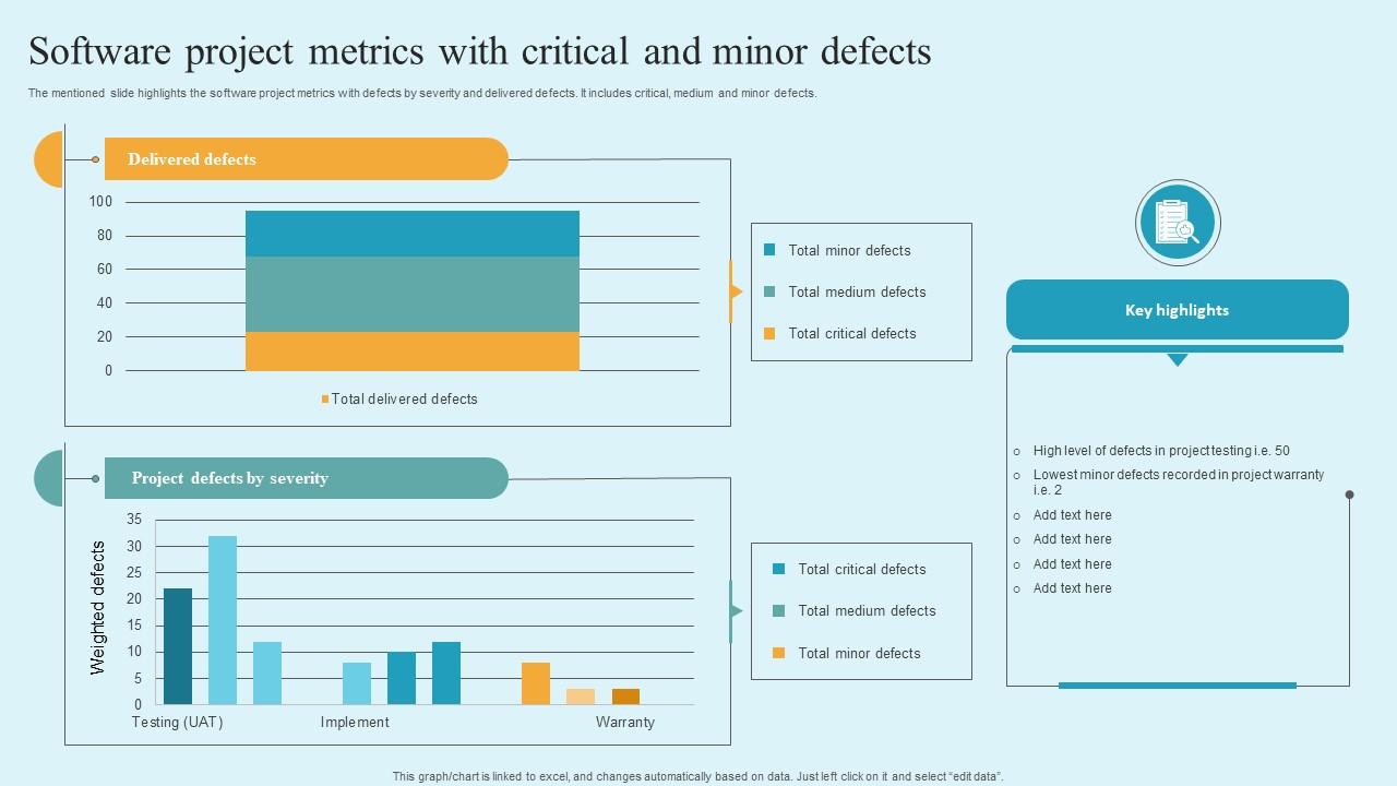 Software Project Metrics With Critical And Minor Defects PPT Example