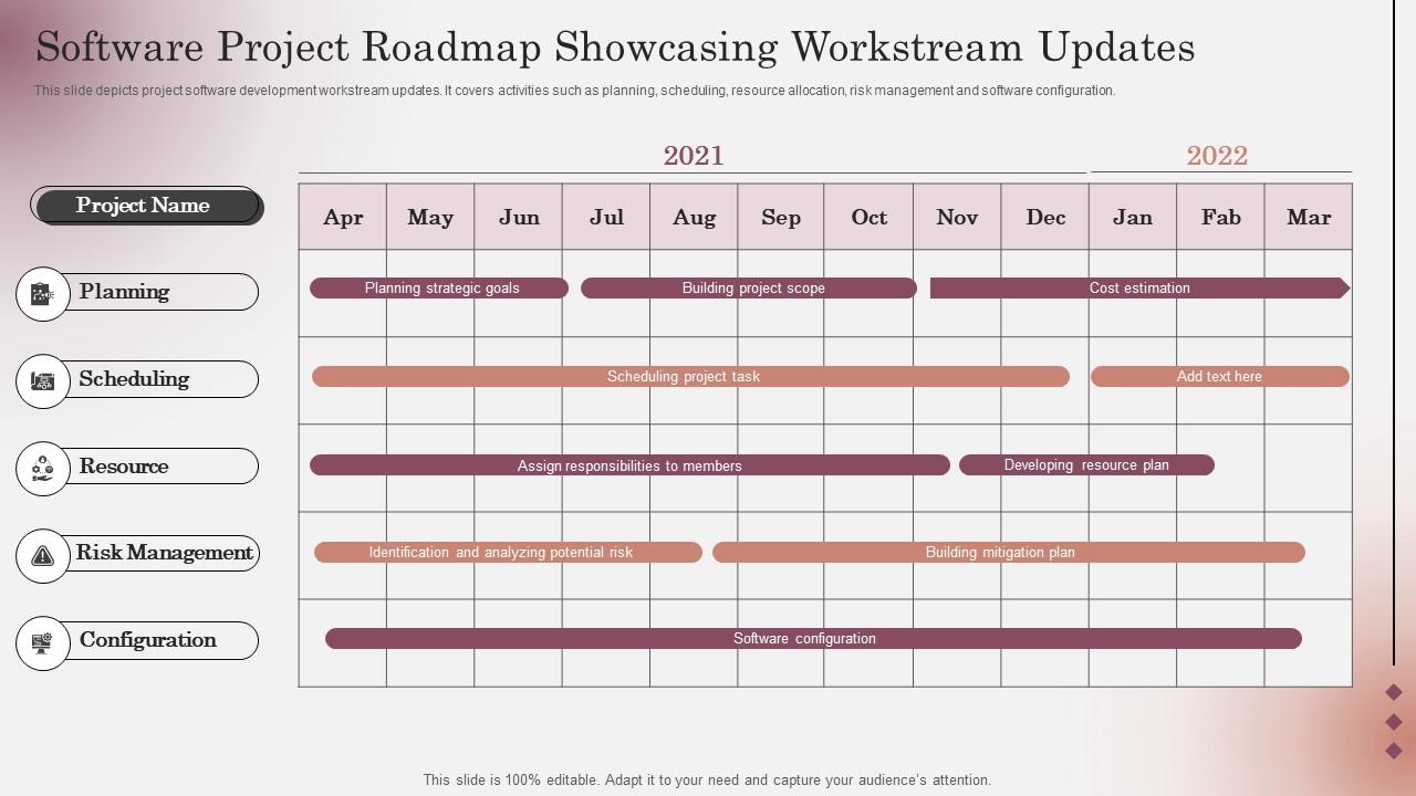 Software Project Roadmap Showcasing Workstream Updates PPT Template