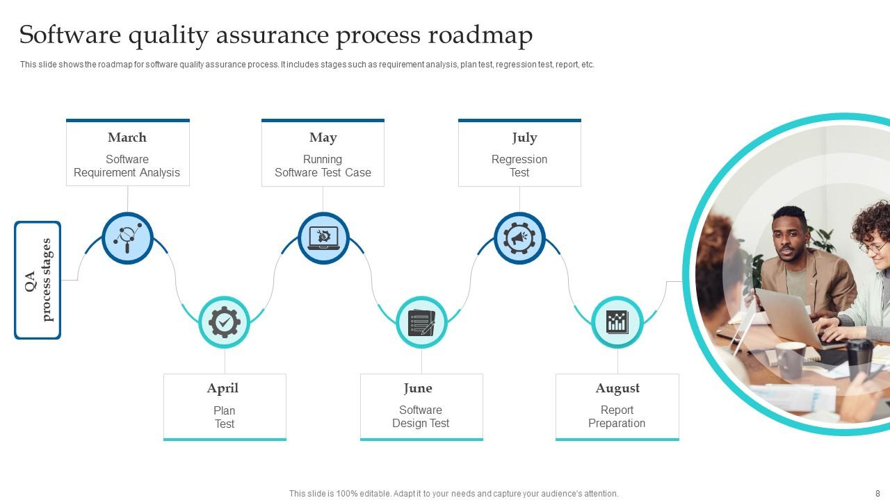 Software Quality Assurance Powerpoint PPT Template Bundles PPT Presentation
