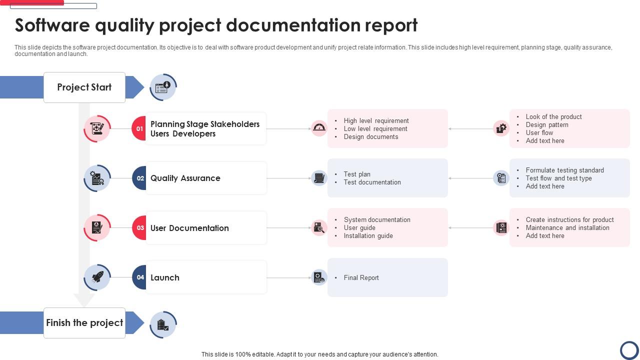 Software Quality Project Documentation Report PPT Template Software Quality Project Documentation Report PPT Template