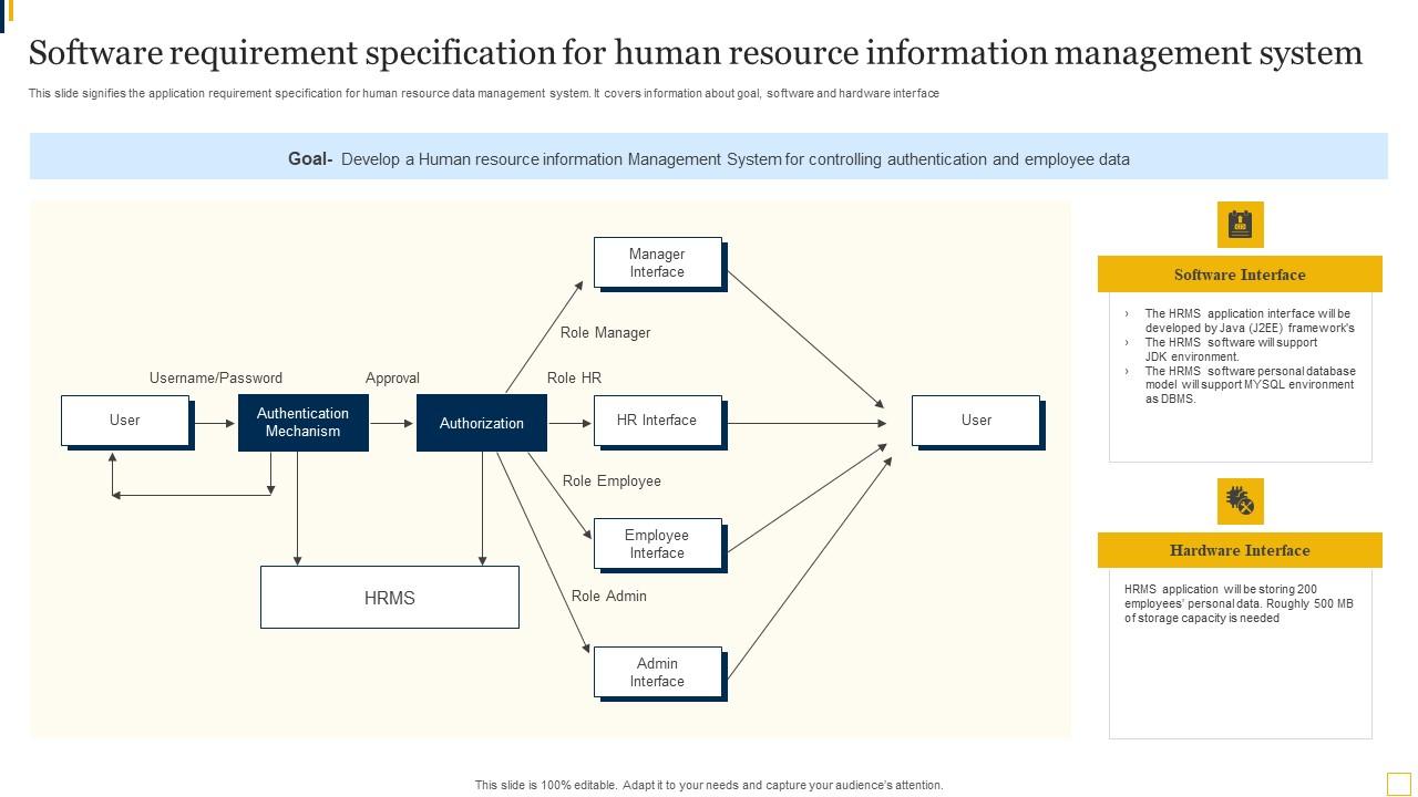 Software Requirement Specification For Human Resource Information Management System Ppt Presentation