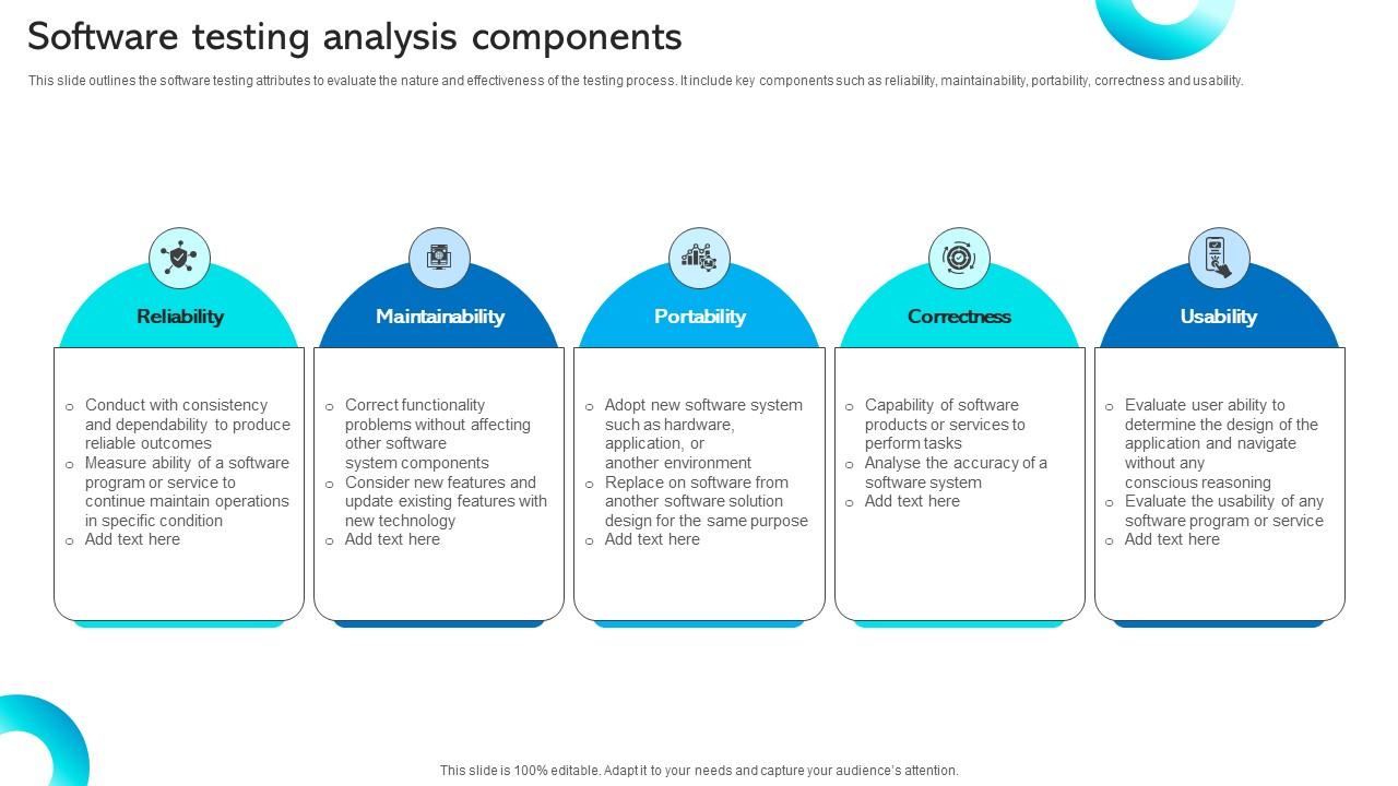 Software Testing Analysis Components Ppt Presentation