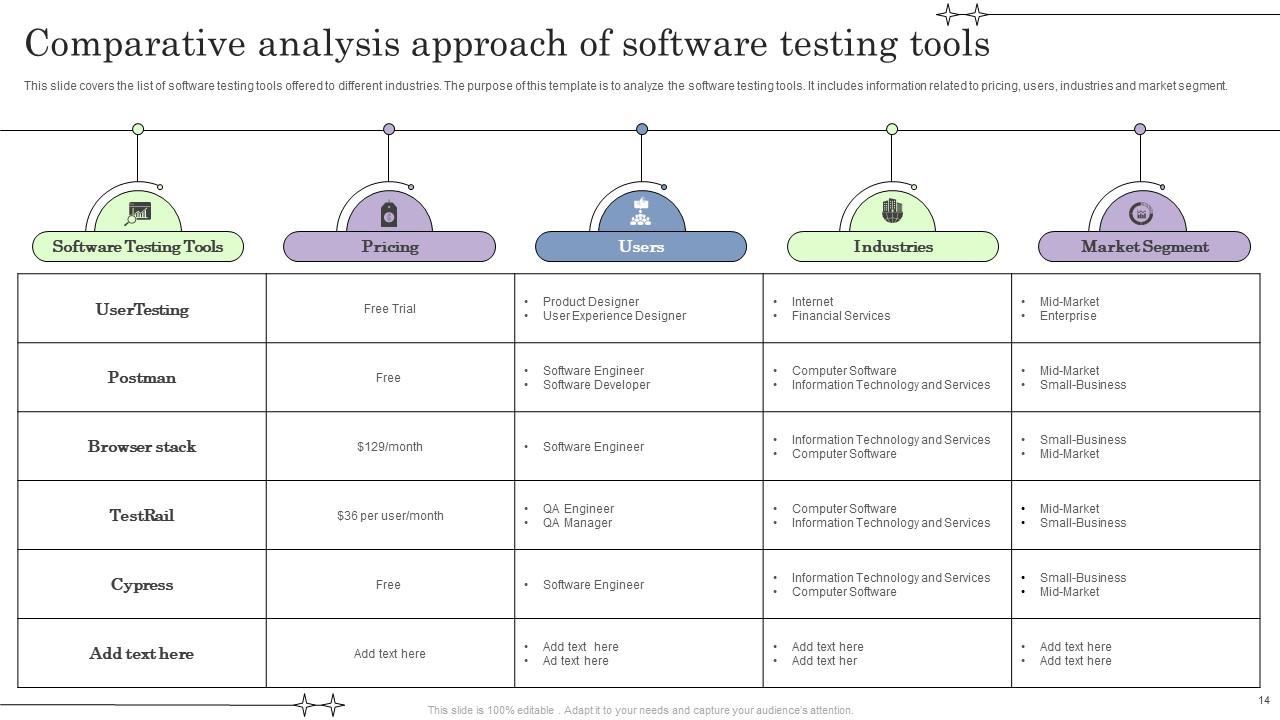 Software Testing Approach Powerpoint Ppt Template Bundles Ppt Presentation