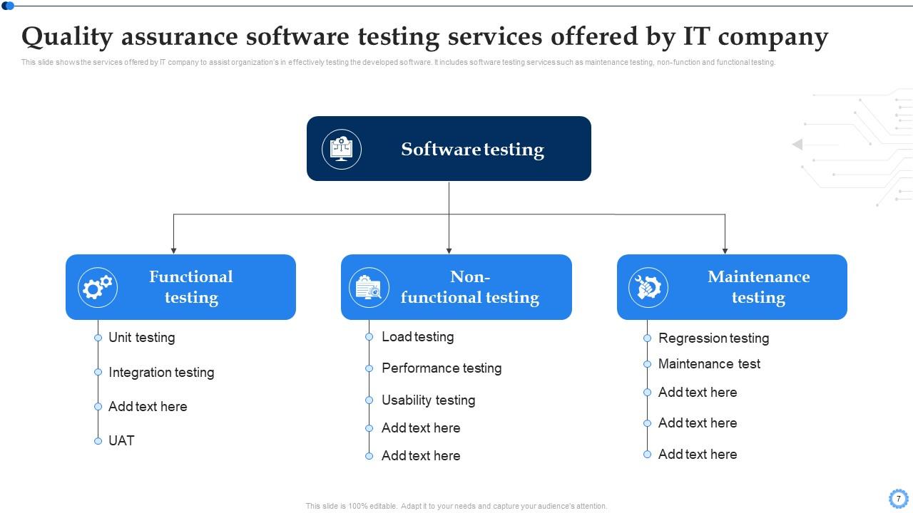 Top 10 Software Testing For Effective Project Implementation Powerpoint
