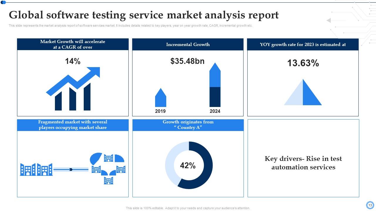 Top 10 Software Testing For Effective Project Implementation Powerpoint
