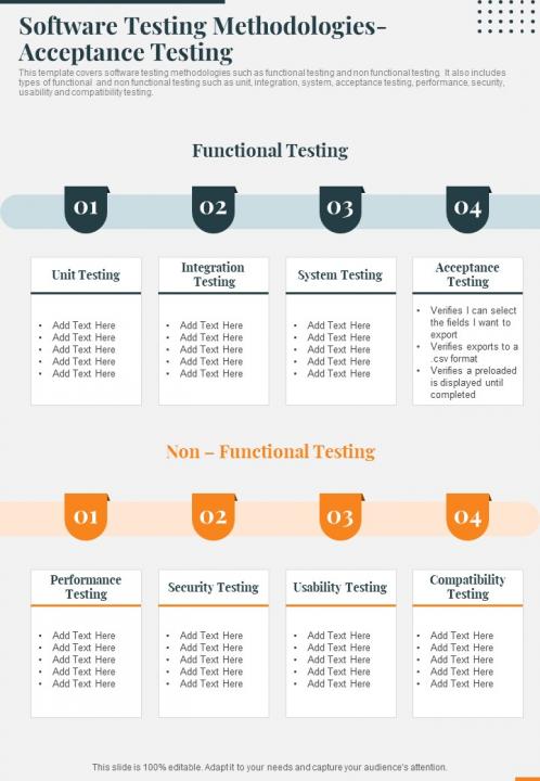 Software Testing Methodologies Acceptance Testing One Pager Sample Example Document Ppt Presentation