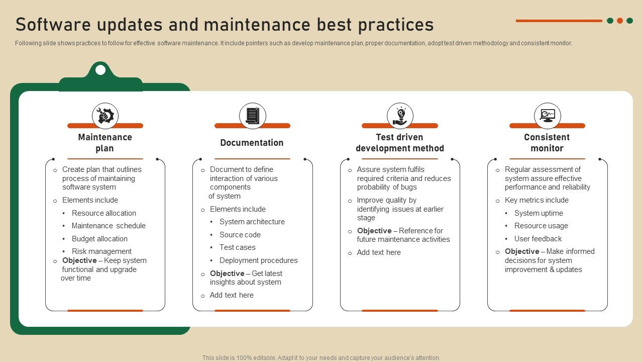 Software Updates And Maintenance Best Strategic Guide To Develop