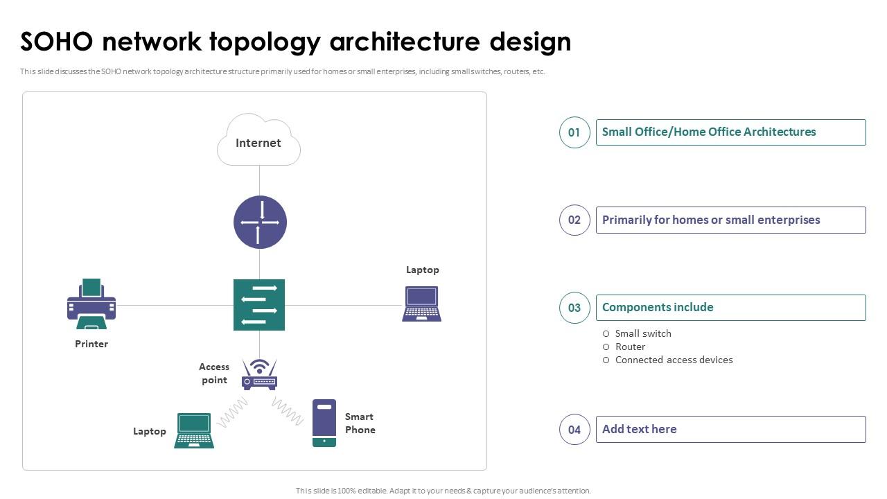 Soho Network Topology Architecture Design Network Architecture Ppt