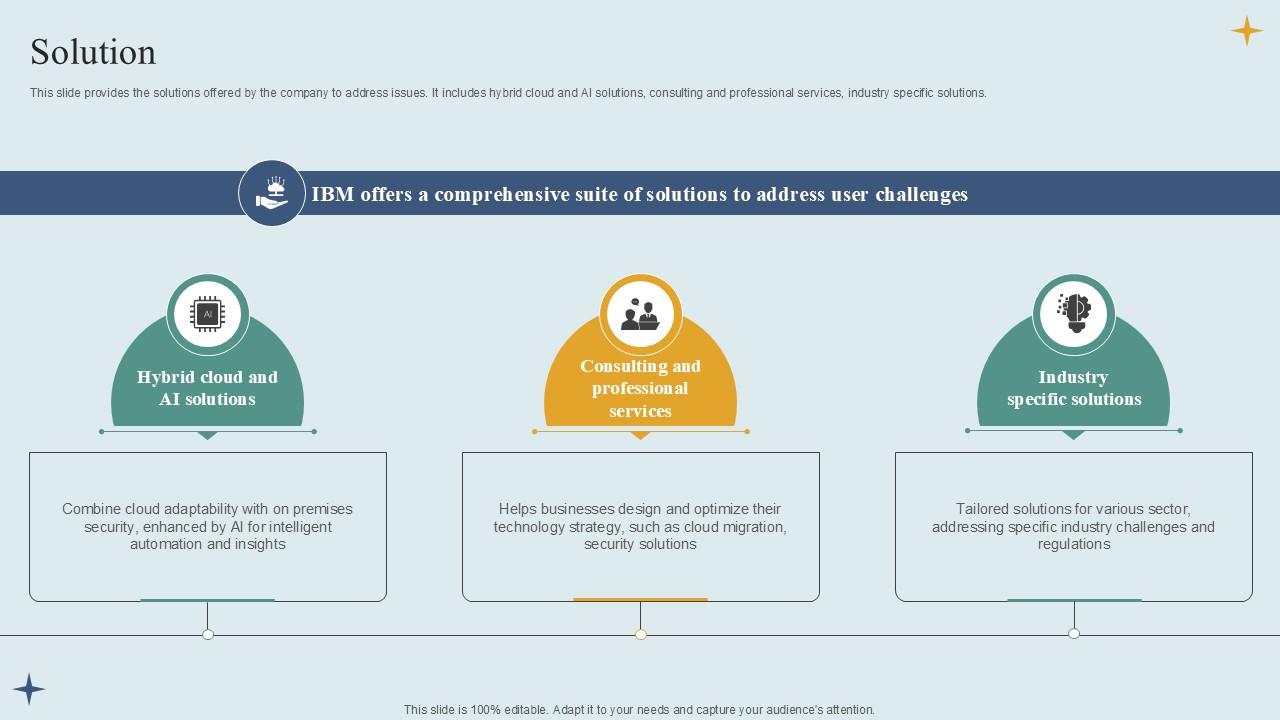 Solution Tech Development Business Model Ppt Presentation Bmc Ss V Ppt