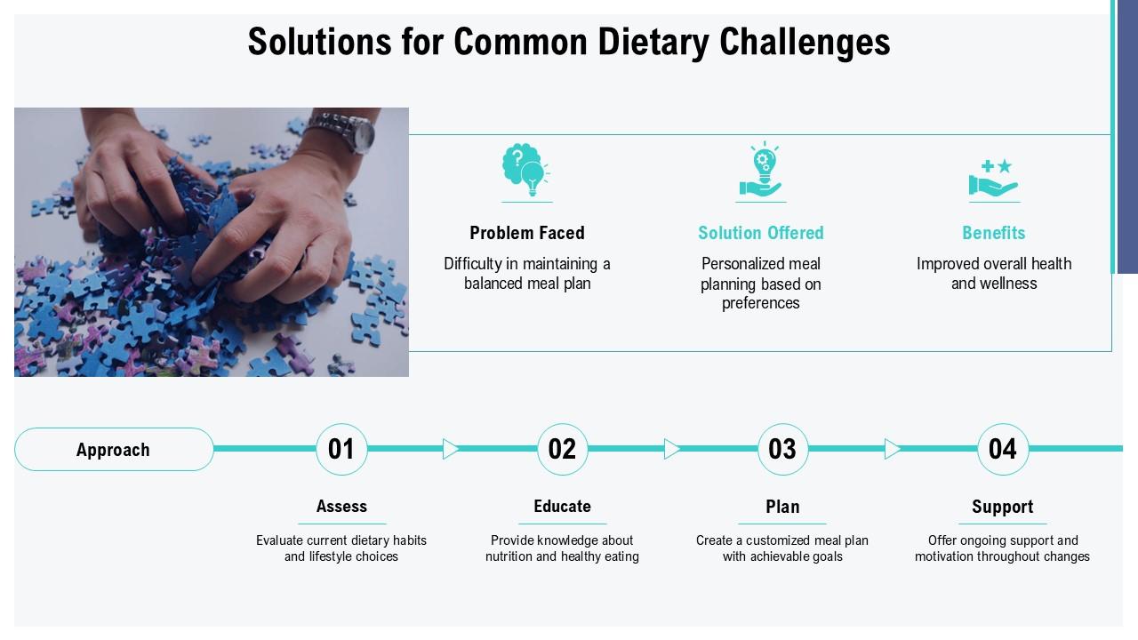Solutions For Common Dietary Challenges Diet Plan PPT Outline ACP PPT ...