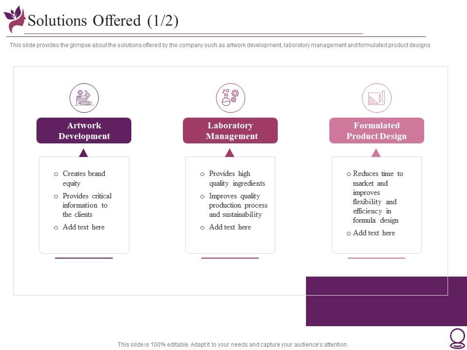 Top 10 OFFER development PowerPoint Presentation Templates in 2025