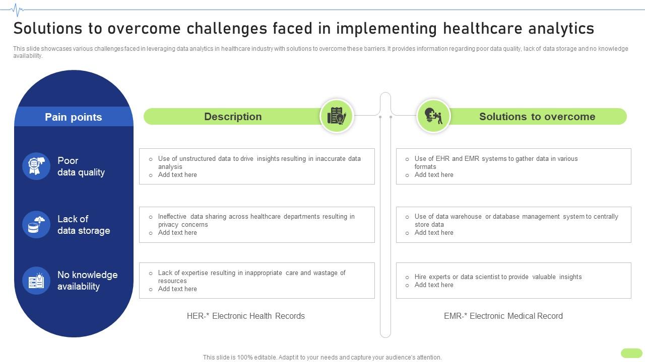 Solutions To Overcome Challenges Faced Definitive Guide To Implement Data Analytics Ss Ppt Template