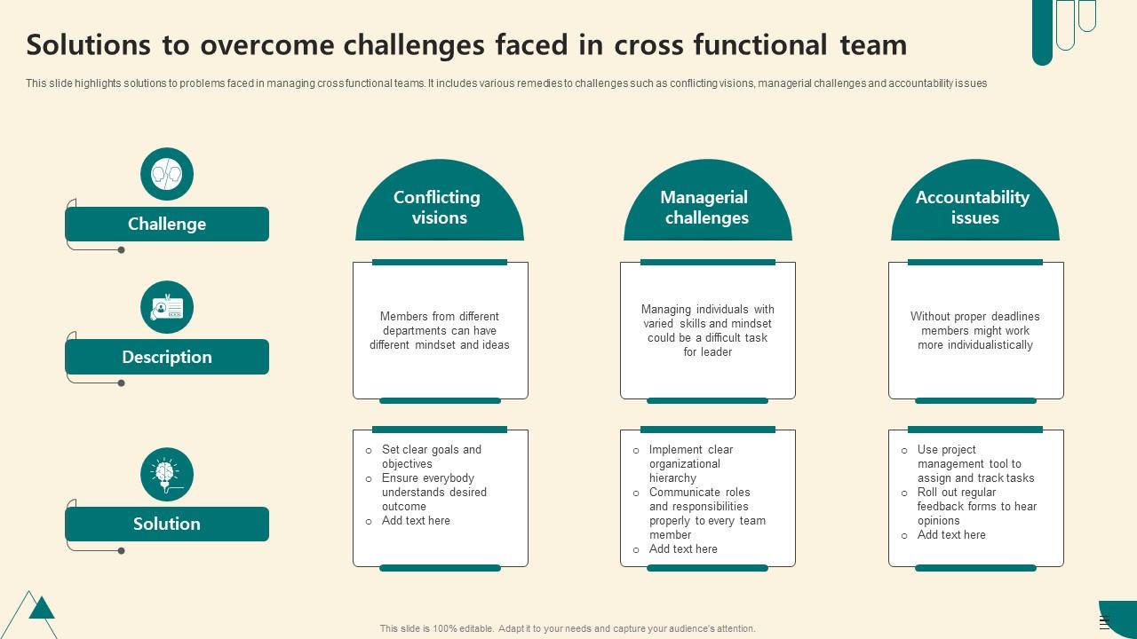 Solutions To Overcome Challenges Faced In Cross Functional Team Ppt Sample