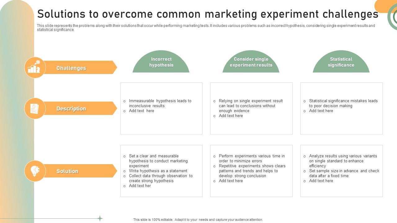 Solutions To Overcome Common Marketing Experiment Challenges PPT Example