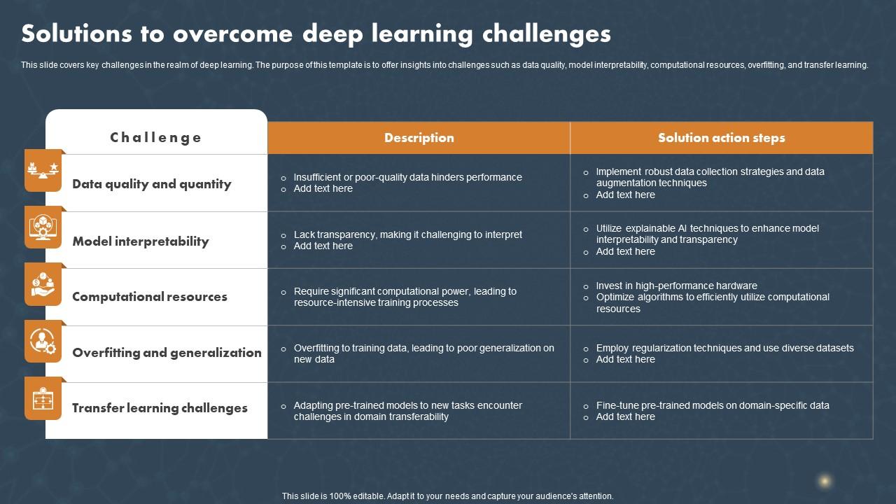Solutions To Overcome Deep Learning Challenges PPT Slide