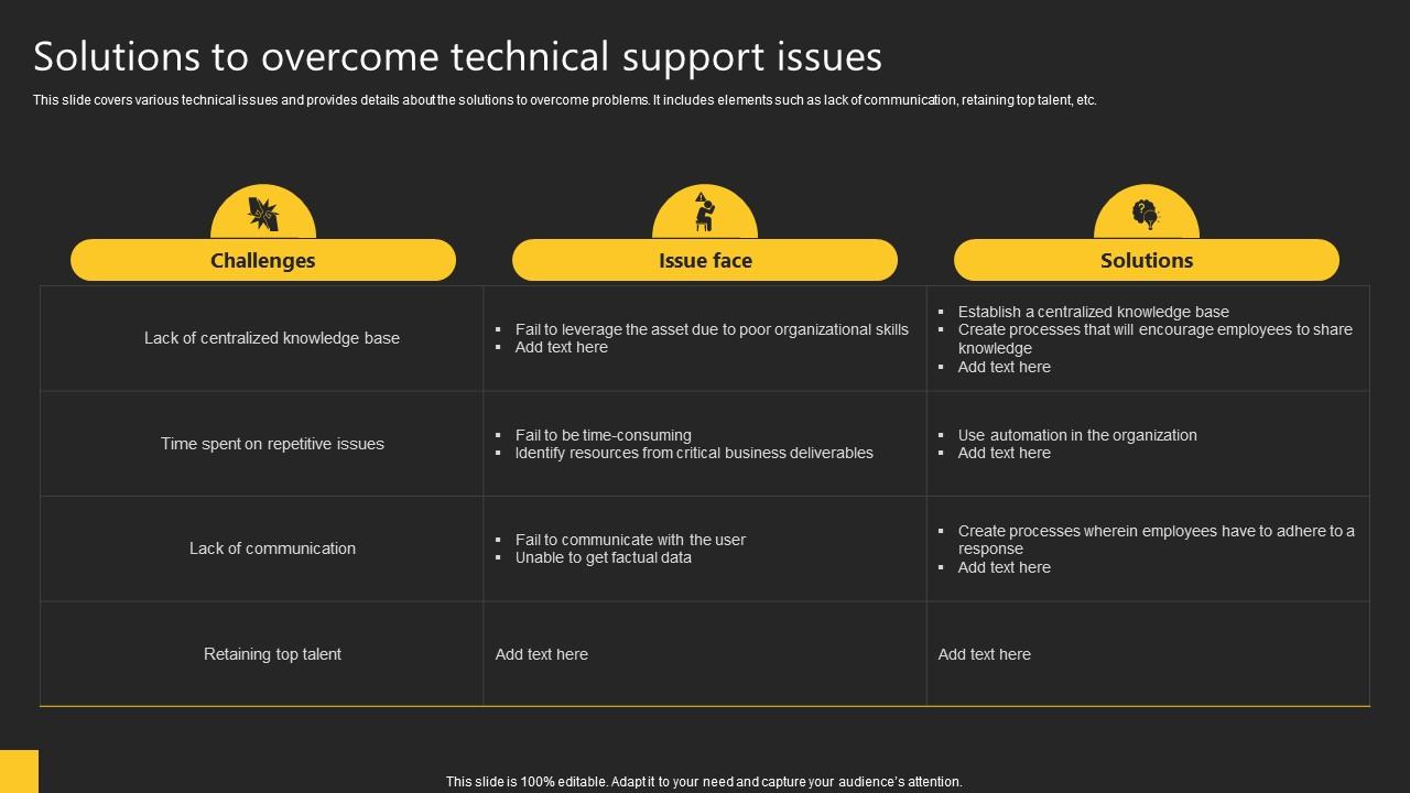 Solutions To Overcome Technical Support Issues PPT PowerPoint