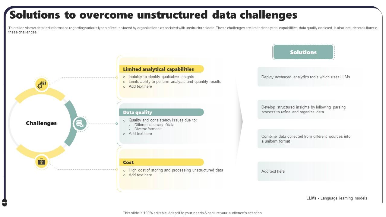 Solutions To Overcome Unstructured Data Challenges Ppt Slides PPT ...