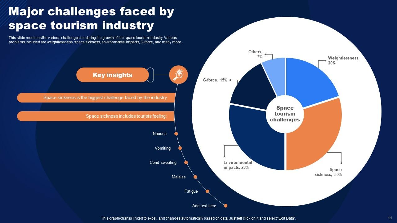Top 10 Space PowerPoint Presentation Templates in 2026