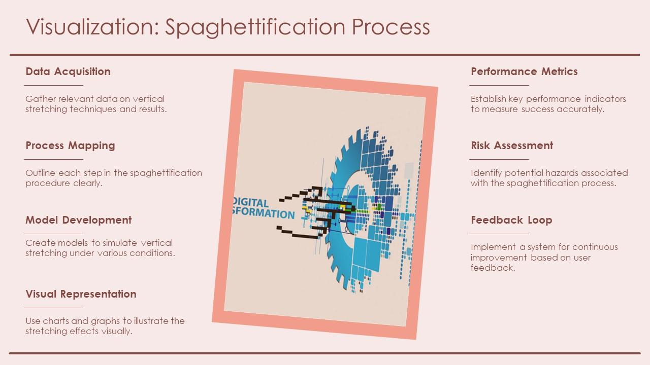 Spaghettification Vertical Stretching PPT Sample ACP PPT Slide