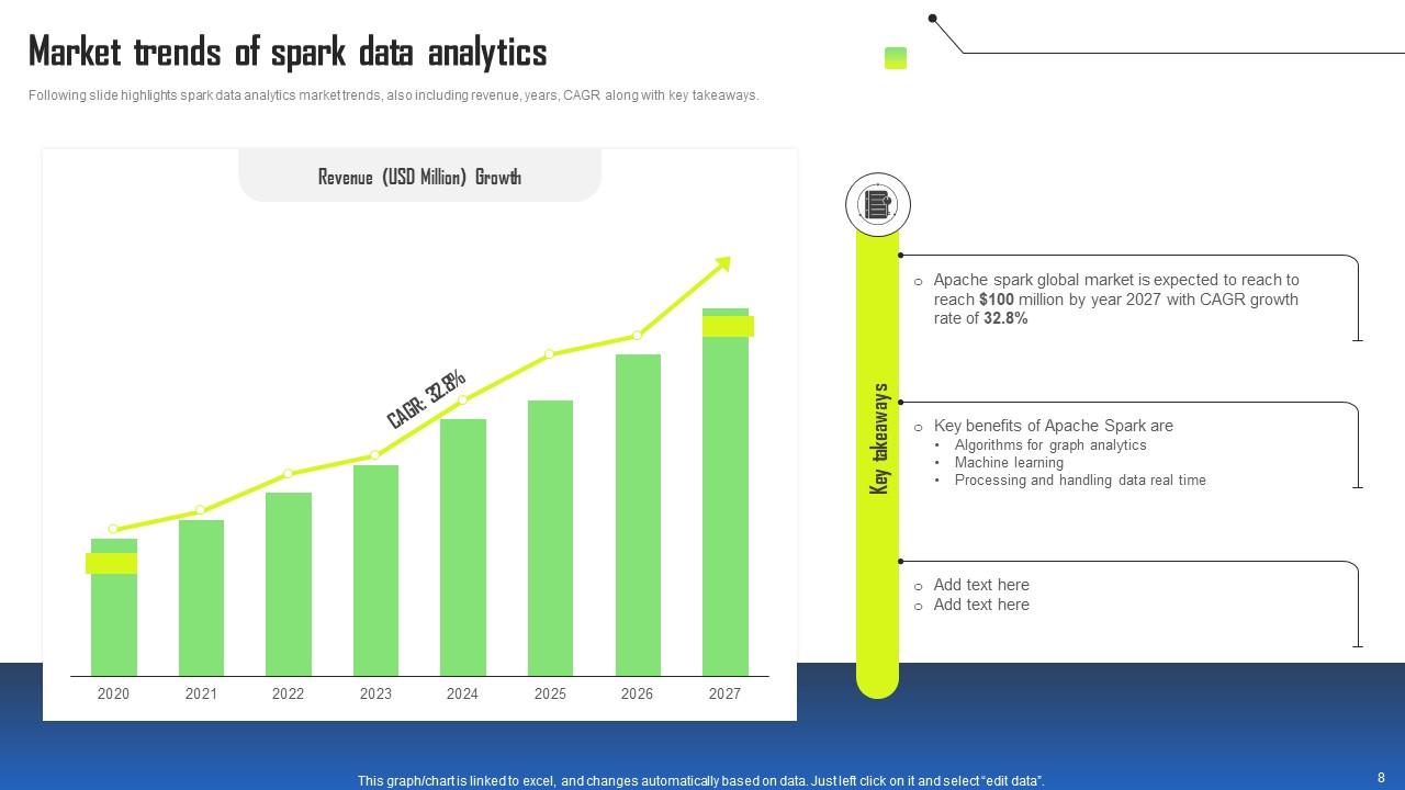 Spark Data Analytics Powerpoint Ppt Template Bundles PPT Slide