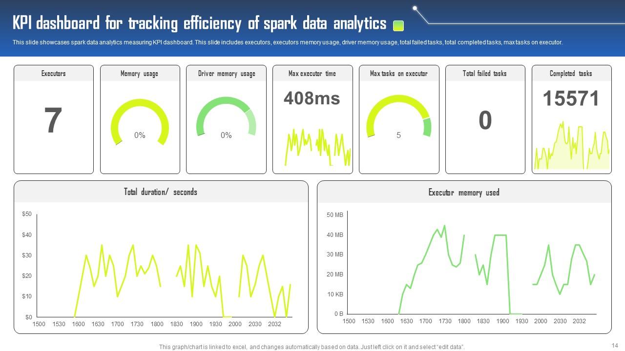 Spark Data Analytics Powerpoint Ppt Template Bundles PPT Slide
