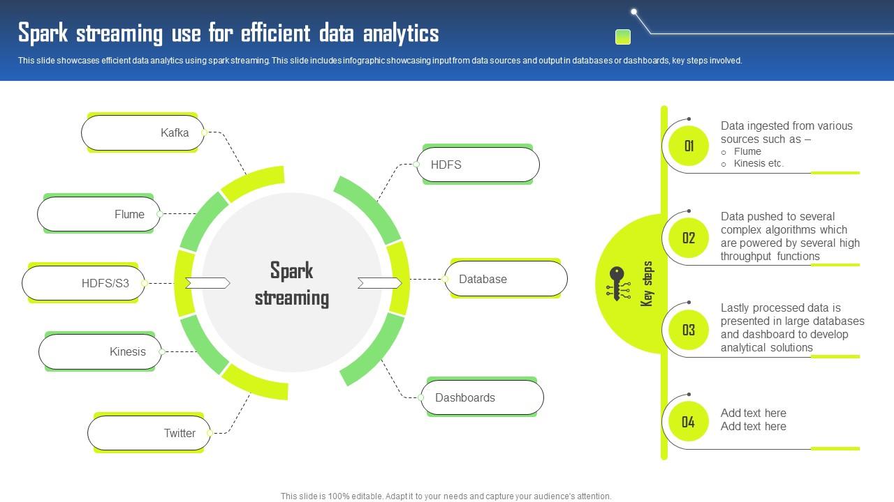Spark Streaming Use For Efficient Data Analytics PPT Example Spark Streaming Use For Efficient Data Analytics PPT Example