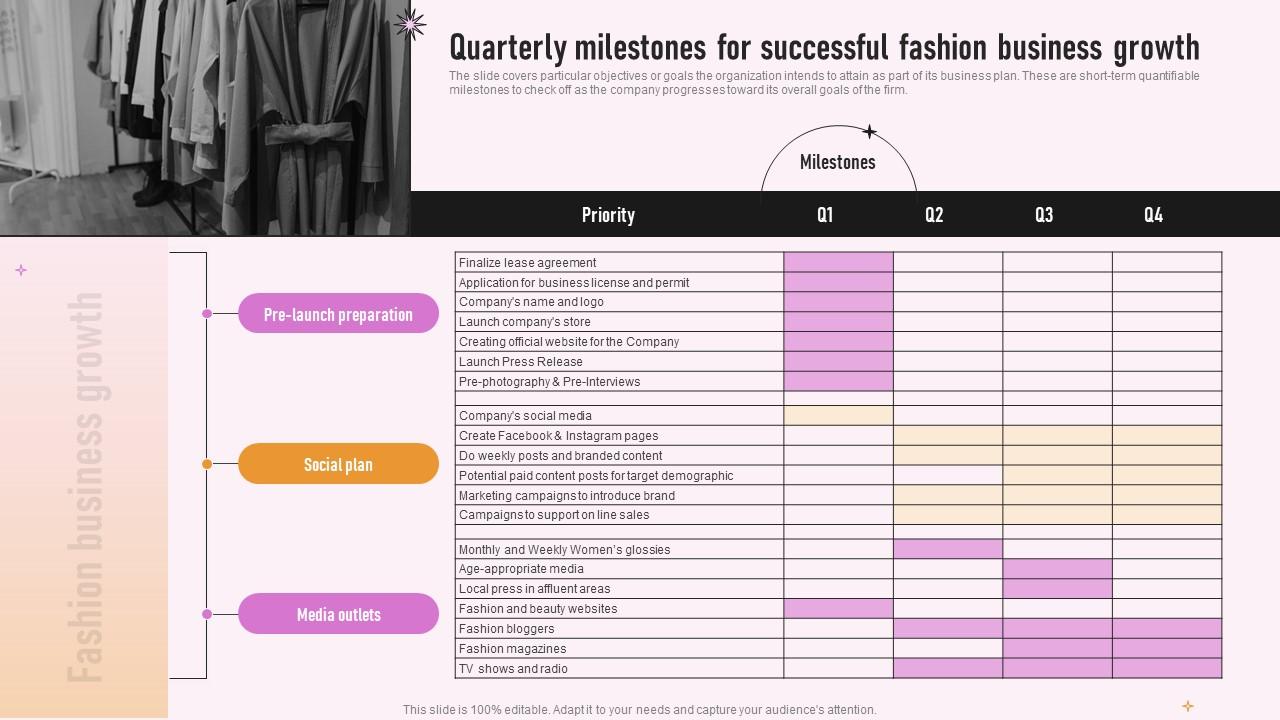 Top 10 Quarterly Milestones For Successful Fashion Business Growth ...