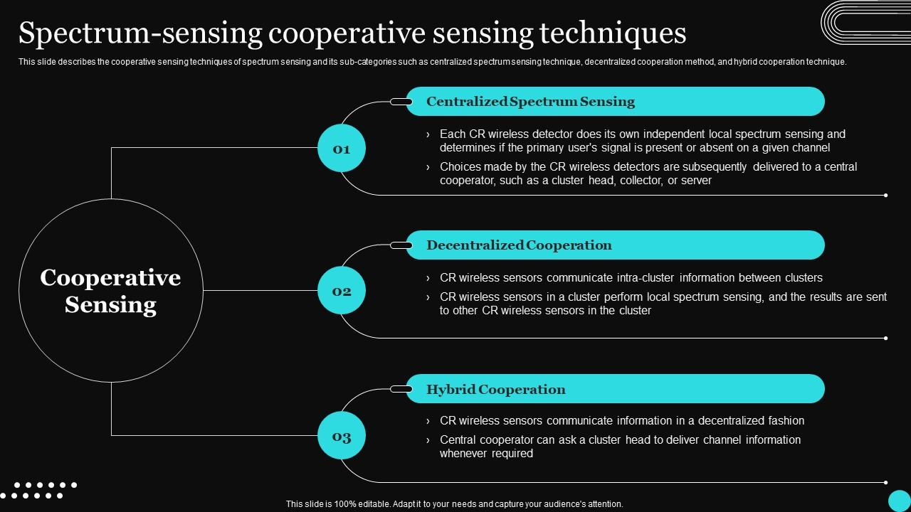 Spectrum Sensing Cooperative Sensing Techniques Ppt Powerpoint