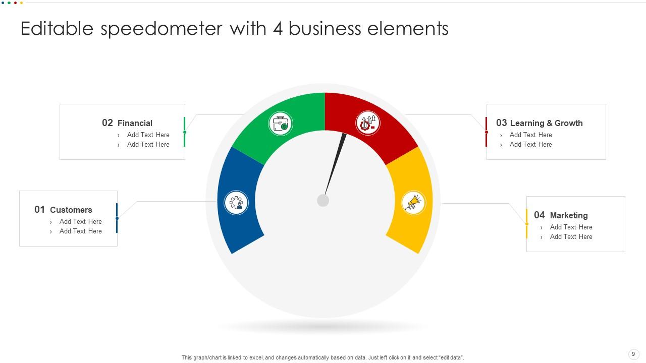 Speedometer Editable Powerpoint Ppt Template Bundles PPT Presentation