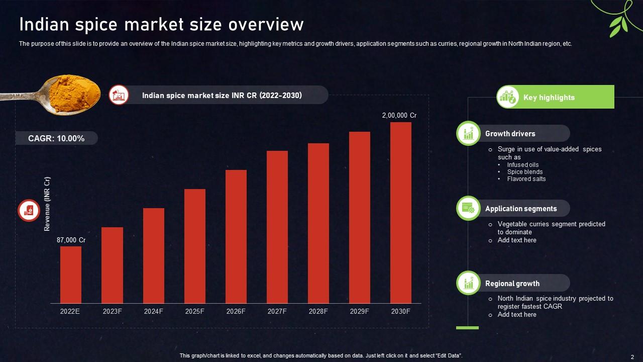 Top 10 Spices PowerPoint Presentation Templates in 2026
