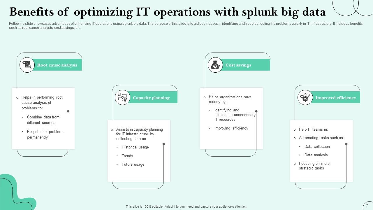 Splunk Big Data Powerpoint Ppt Template Bundles PPT PowerPoint Splunk Big Data Powerpoint Ppt Template Bundles PPT PowerPoint