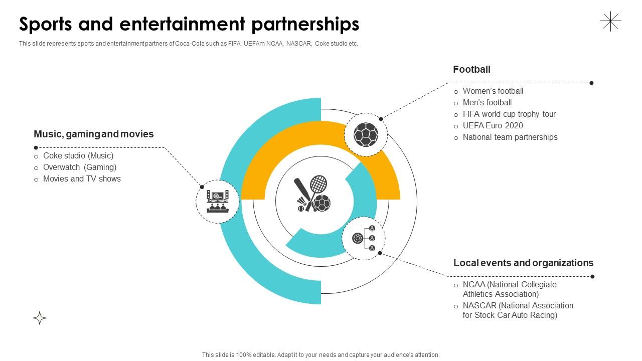 Sports And Entertainment Soft Drink Manufacturing And Distribution Ppt ...