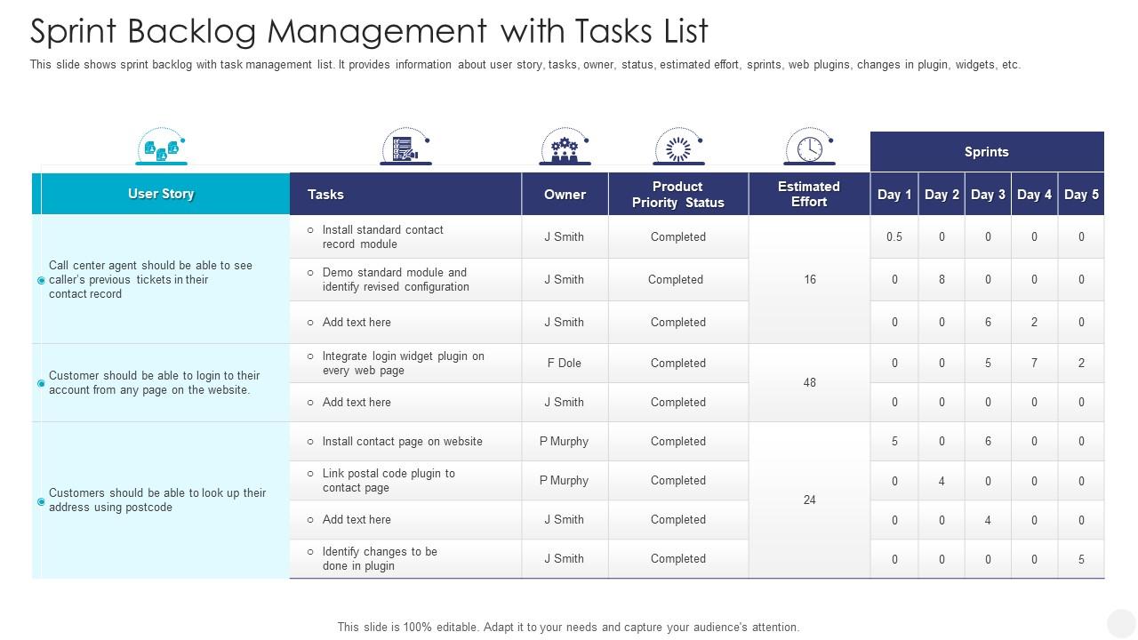 Sprint Backlog Management With Tasks List | Presentation Graphics | Presentation PowerPoint ...