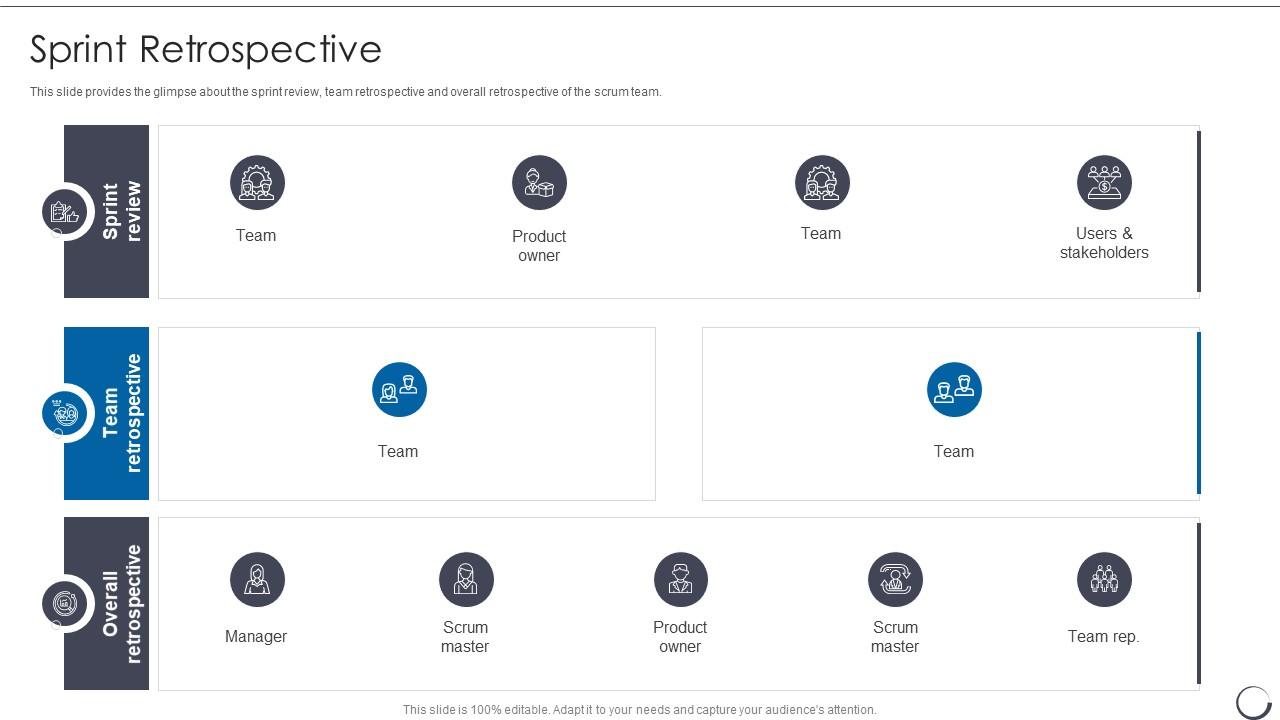 Scrum Sprint Retrospective Template