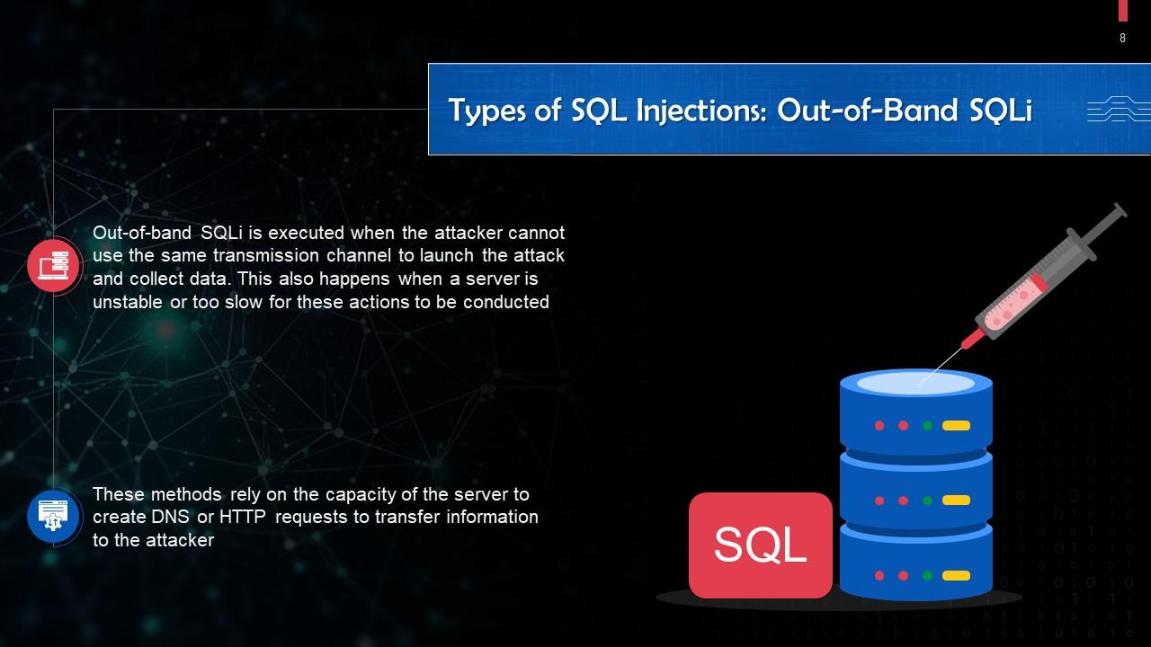 Sql Injection Types In Cyber Security Training Ppt Ppt Slide