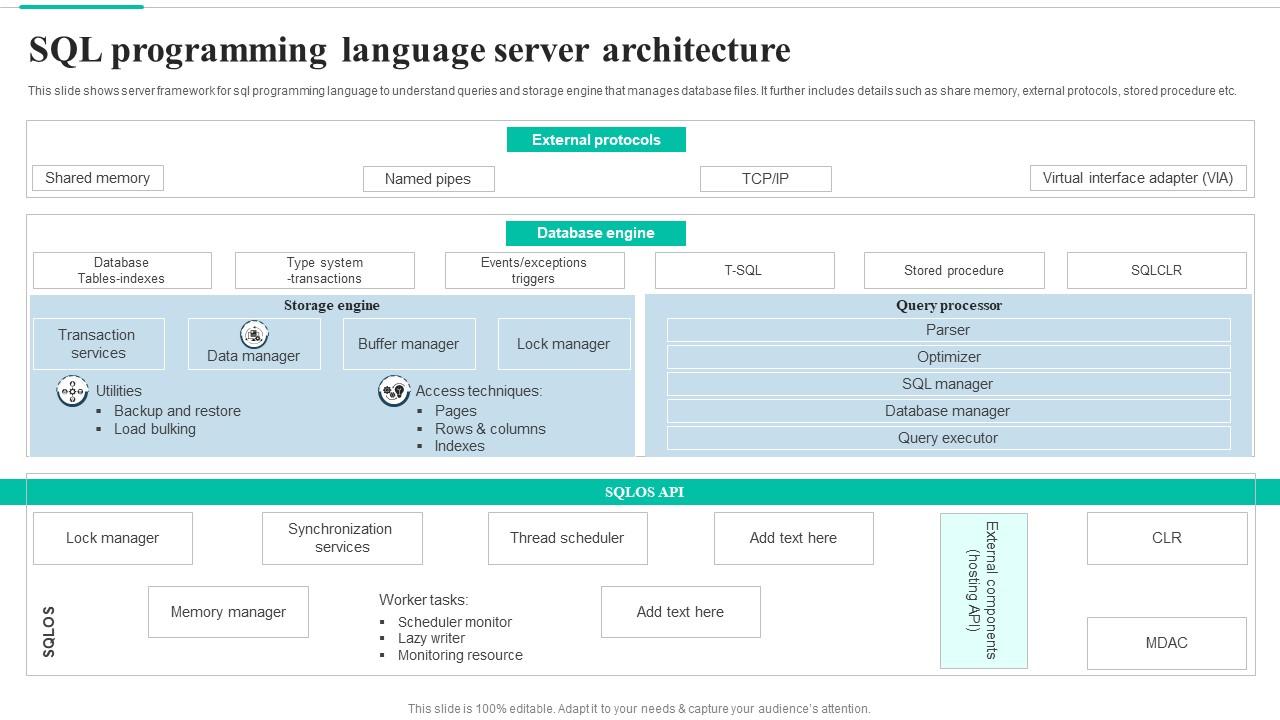 SQL Programming Language Server Architecture PPT Example